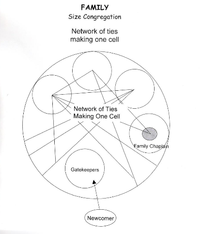 Does Church Size Matter? – Tabernacle Baptist Church
